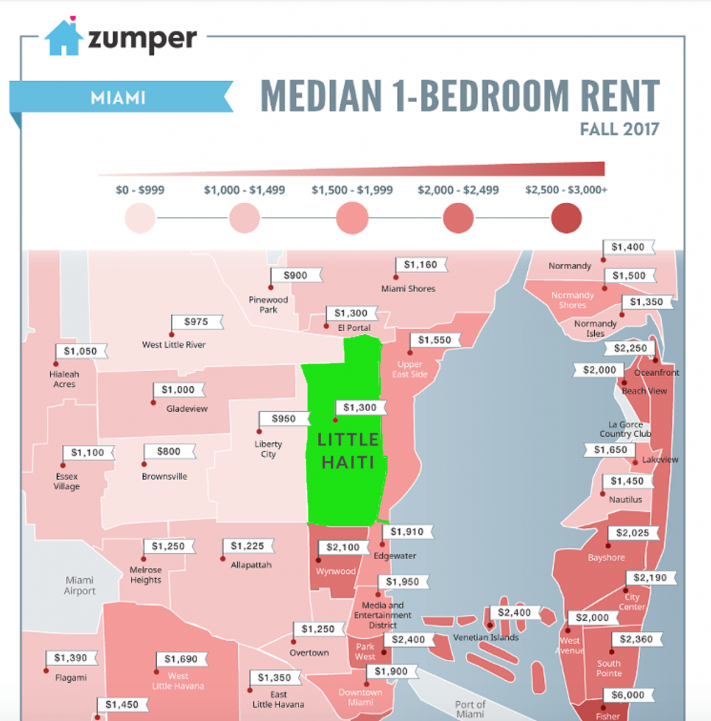 Micro Units Coming to the Miami Real Estate Market - ANALYTICS . MIAMI