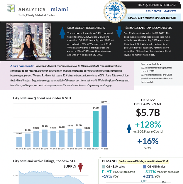ANALYTICS.Miami - ANALYTICS . MIAMI